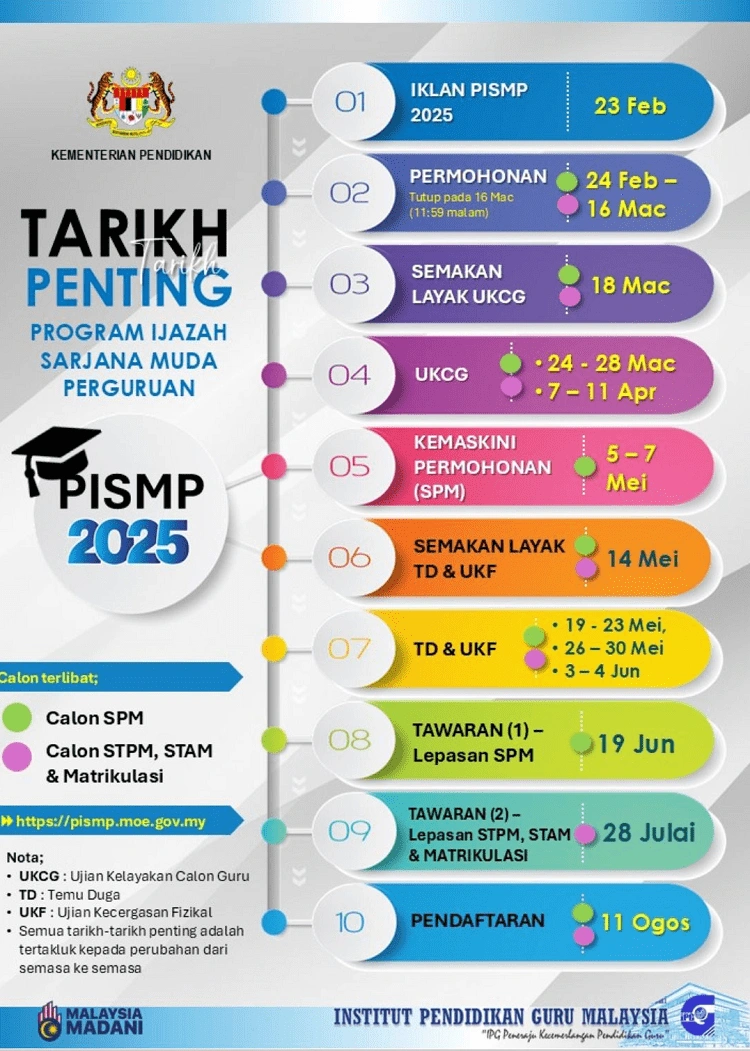 Permohonan IPG 2025 Online PISMP Lepasan SPM